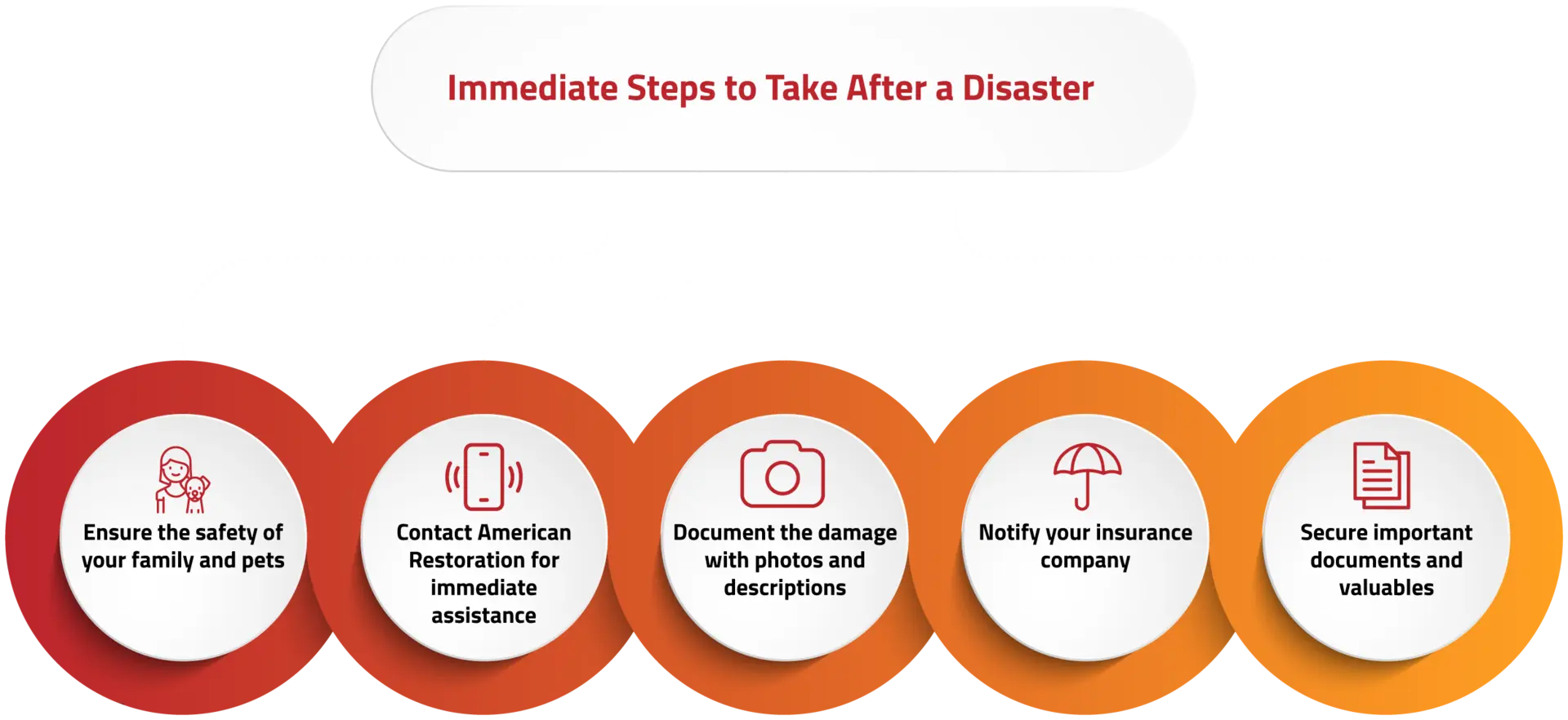 Residential Restoration Services | Home Restoration Services